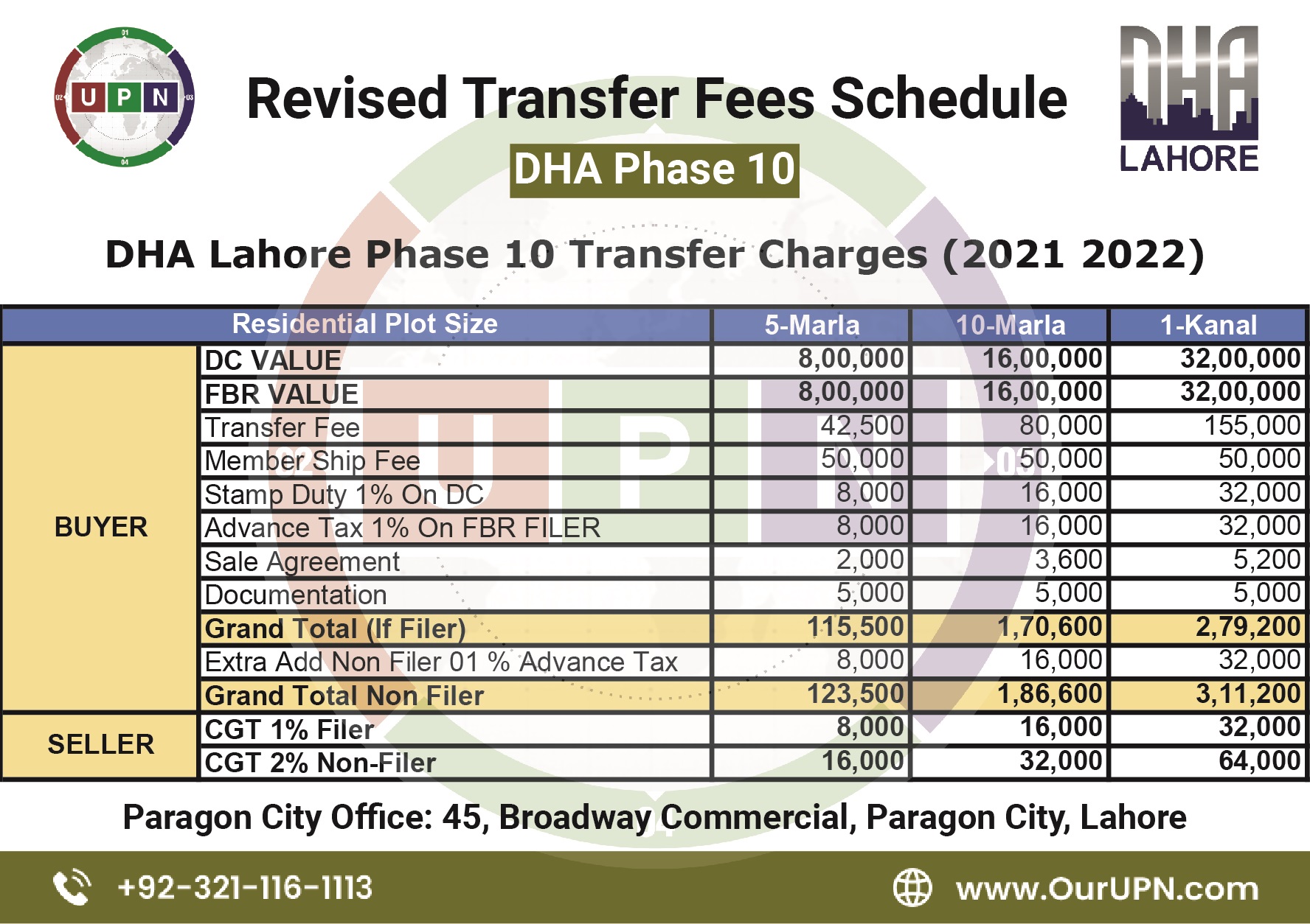 DHA Lahore Phase 10 Transfer Fees Schedule 2021 2022 UPN