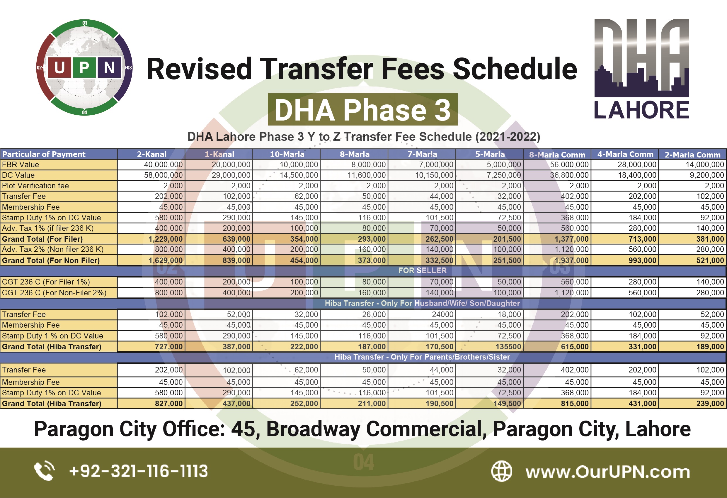 DHA Lahore Phase 3 Transfer Fees Schedule 2021 2022 UPN