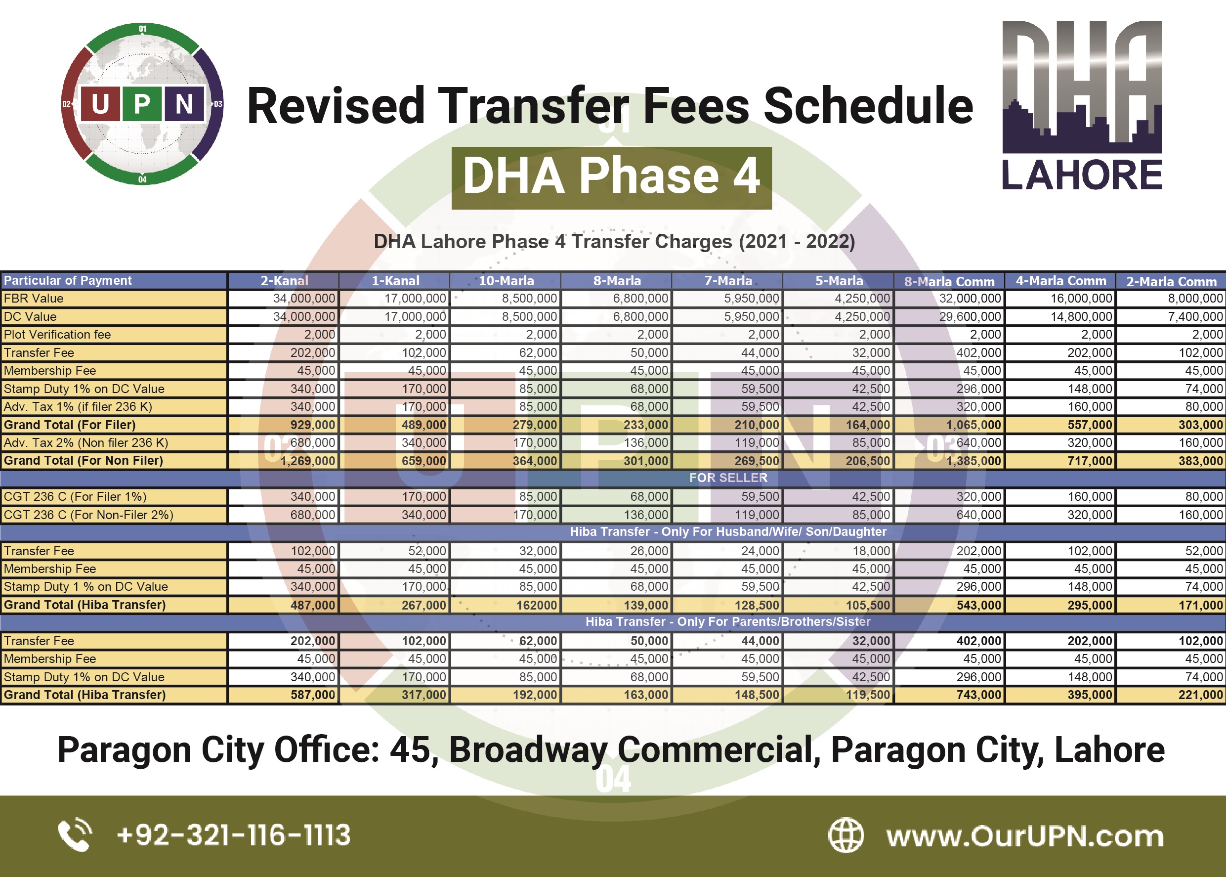 DHA Lahore Phase 4 Transfer Fees Schedule 2021 2022 UPN