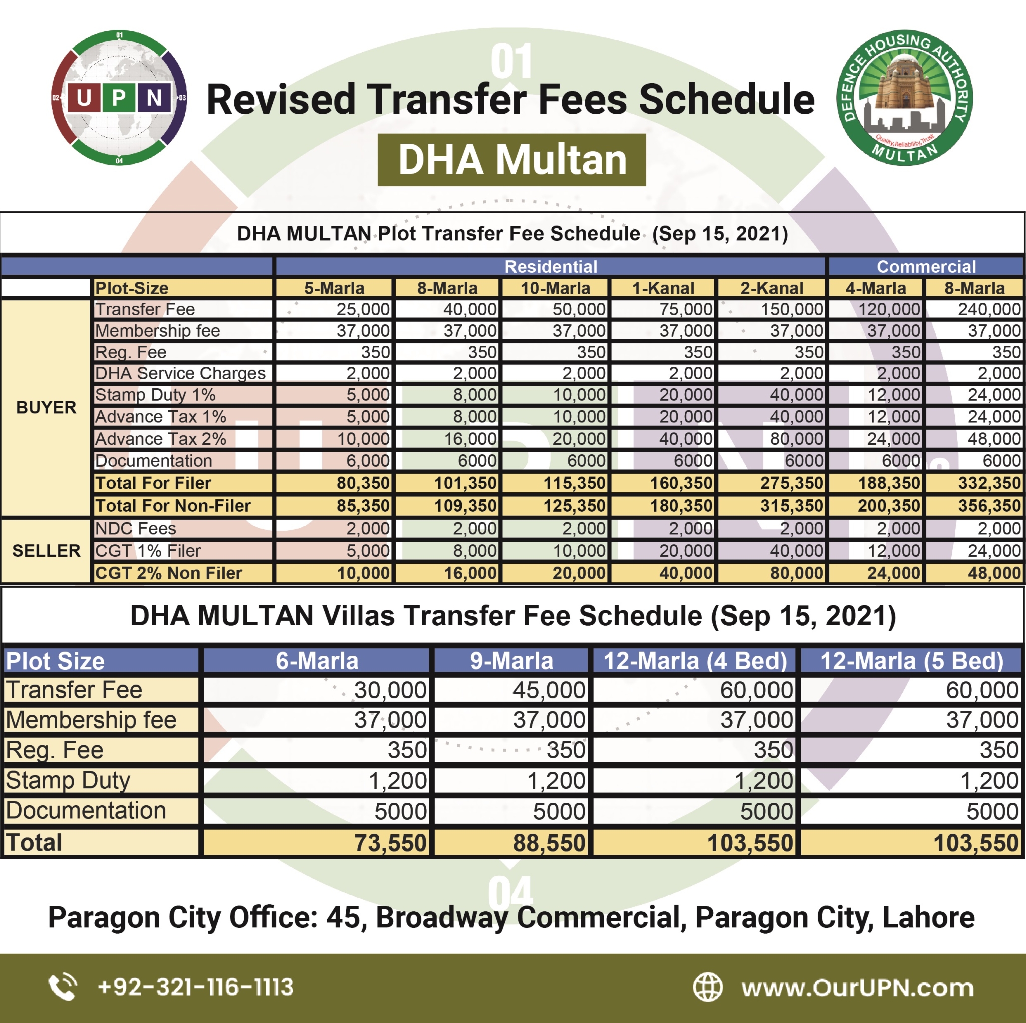 DHA MULTAN Transfer Fees Schedule 2021 2022 2021 2022 UPN DHA MULTAN Transfer Fees Schedule 2021 2022 2021 2022 UPN