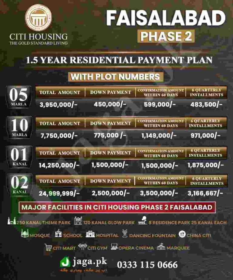 Citi Housing Faisalabad Phase 2 - Location | Payment Plan