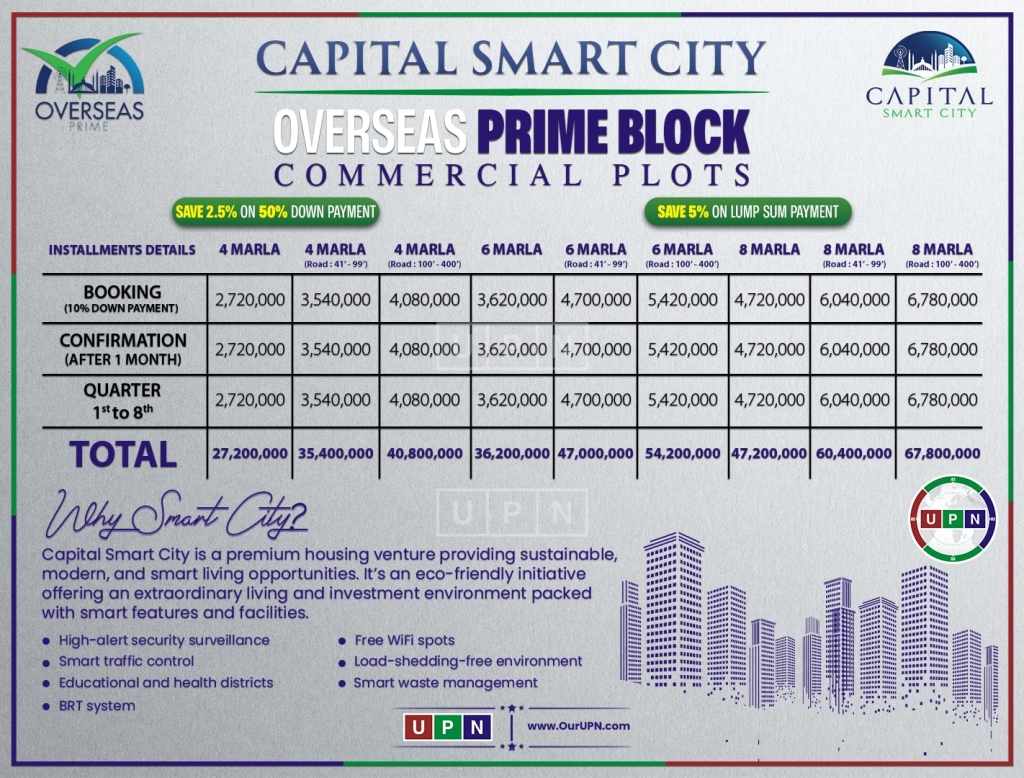 Overseas Prime Block Capital Smart City - UPN