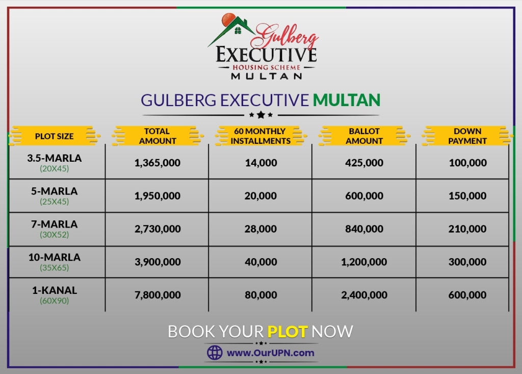 Gulberg Executive Multan | Location Map | Payment Plan 2023